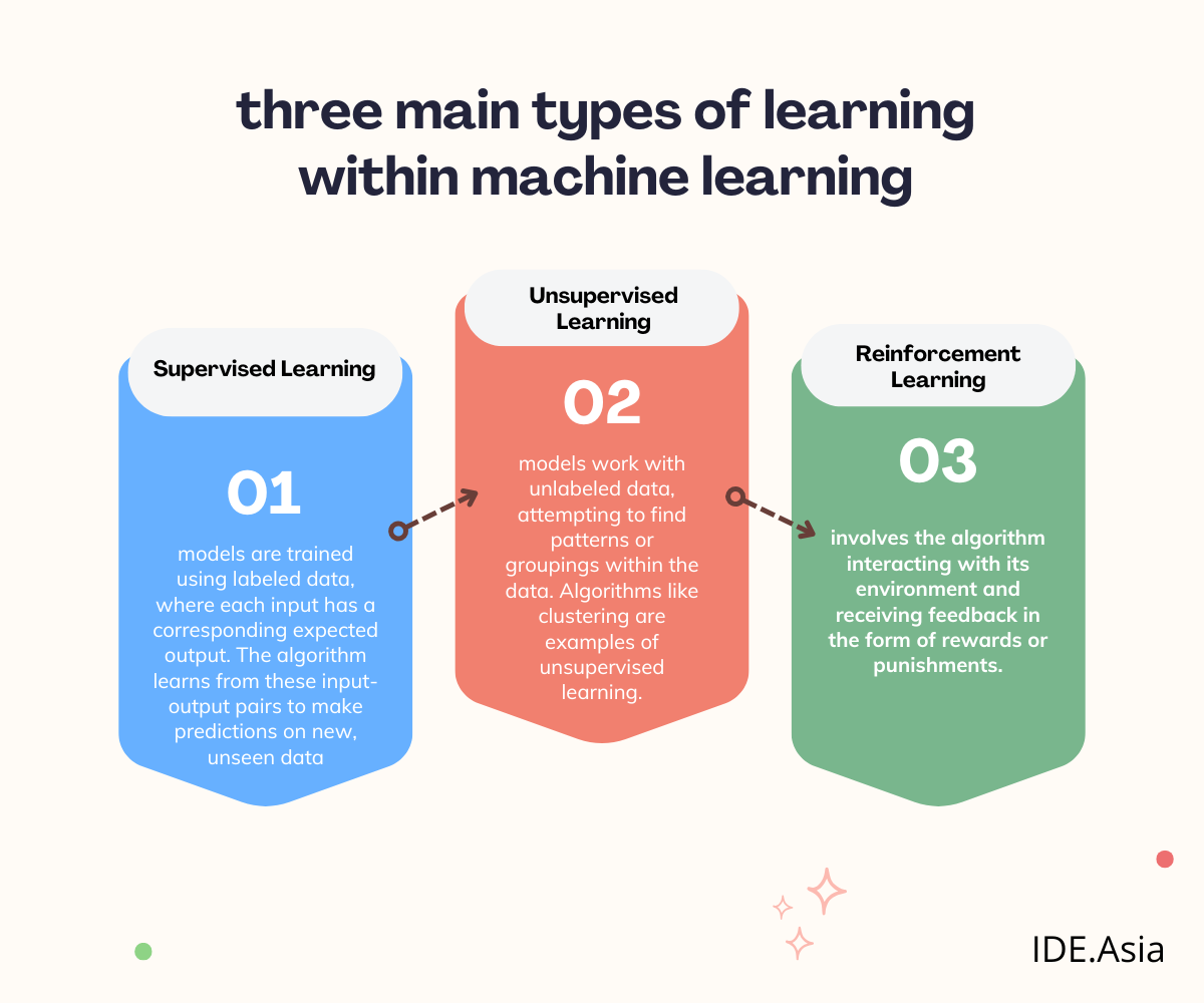 Choosing the Right Algorithm: Machine Learning vs. Heuristics - IDE Asia