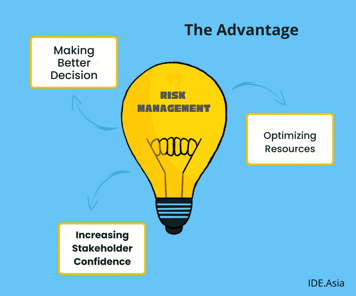 Risk Management Strategies in Project Management - IDE Asia