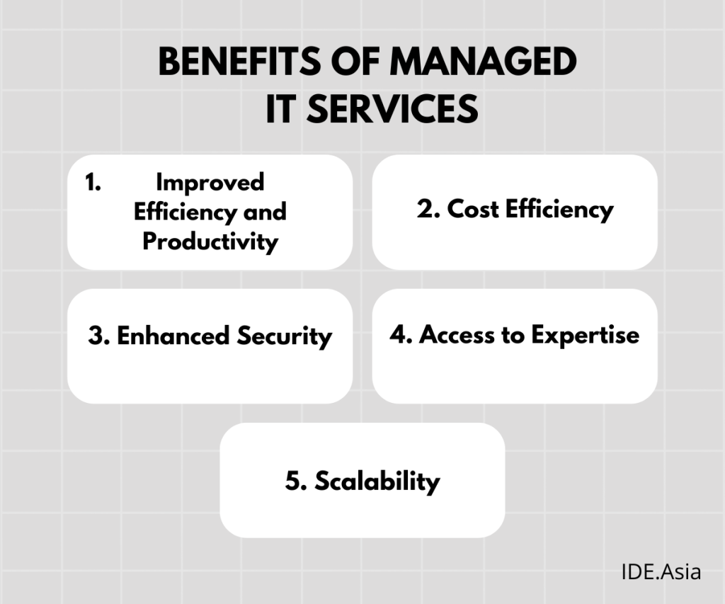 What Are Managed IT Service ? - IDE Asia