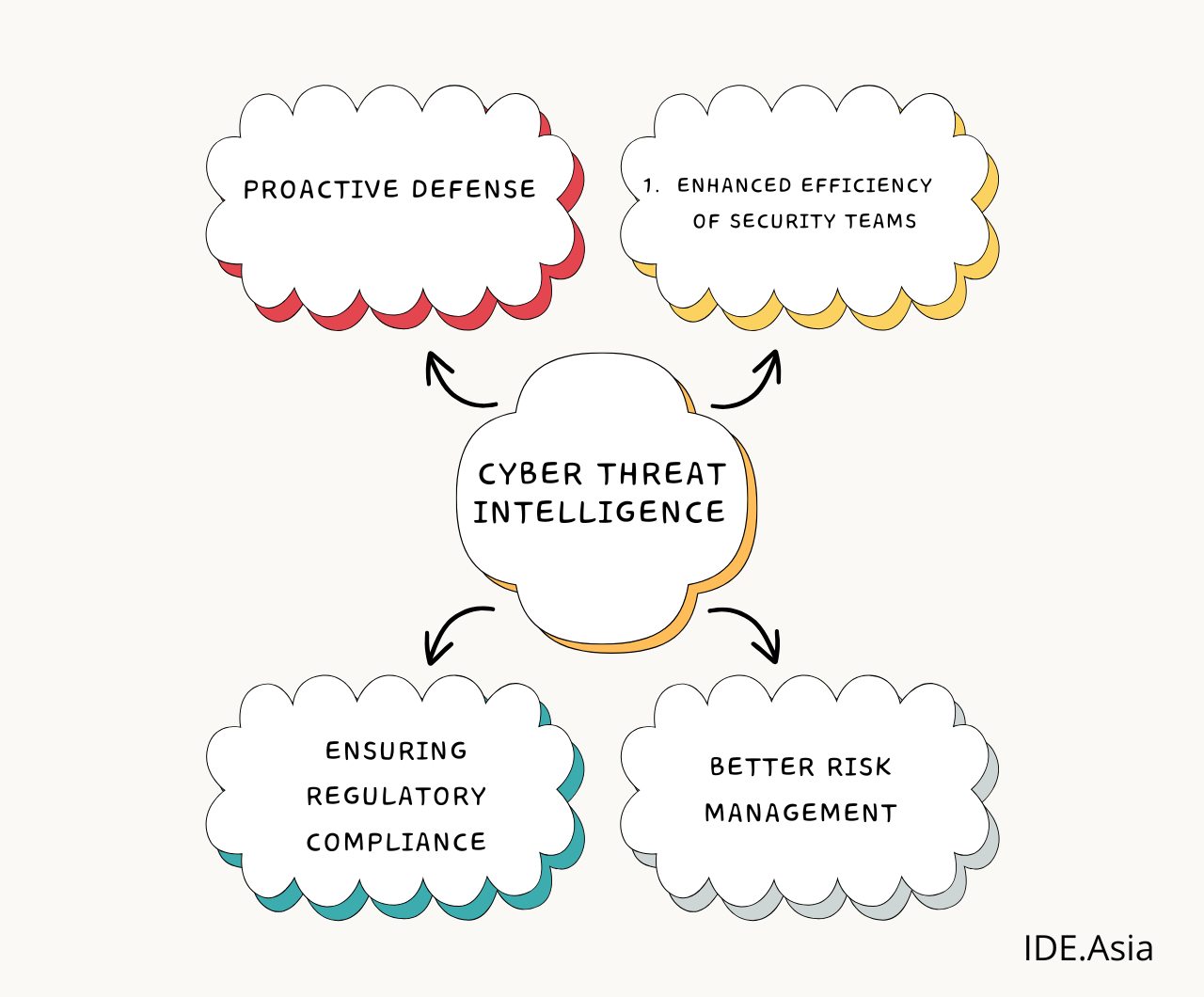 What Is Cyber Threat Intelligence - IDE Asia
